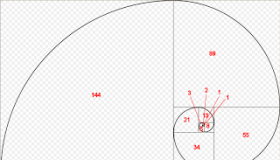 Using Fibonacci for Developing Real Life Solutions | 8Linux